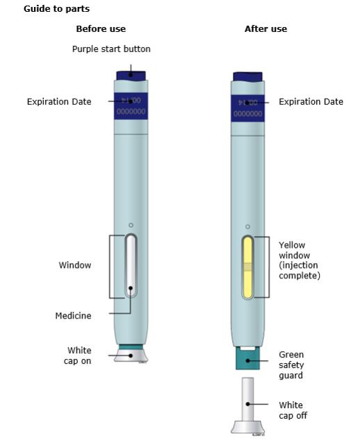 Erenumab Aooe Side Effects